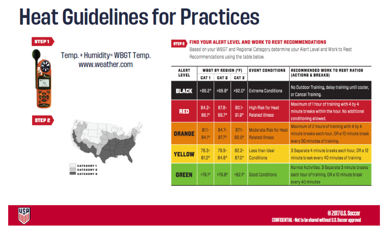 NGS Policies - Newton Soccer